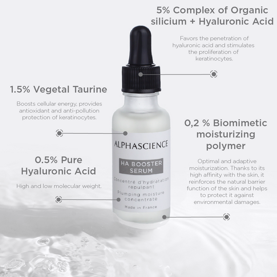 Alphascience HA Booster Plumping Moisture Concentrate - 30 ml – EF Skin